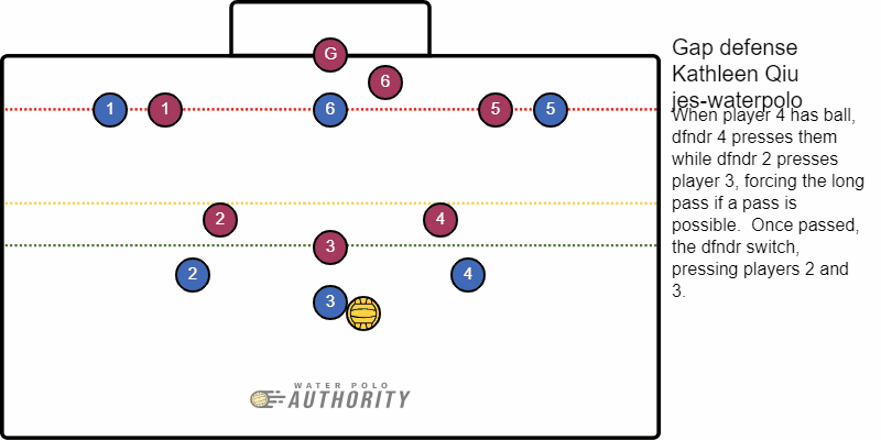 Water Polo Game Strategy From Water Polo Authority Offense And Water Polo Game Strategy From Water Polo Authority Offense And
