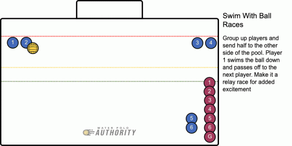 Water Polo Practice Drills from Water Polo Authority
