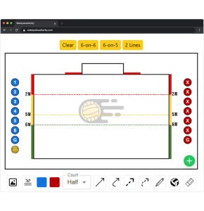Water Polo Authority | Drills and Game Strategy for Water Polo