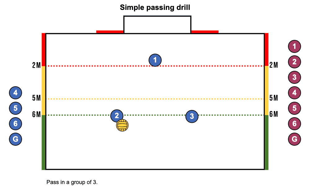 Creating a Basic Animation - Water Polo Authority