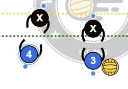 Water Polo Authority | Drills and Game Strategy for Water Polo